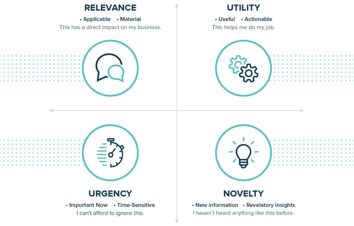 Beyond the Buzzword: How to Create Actual Thought Leadership - Greentarget